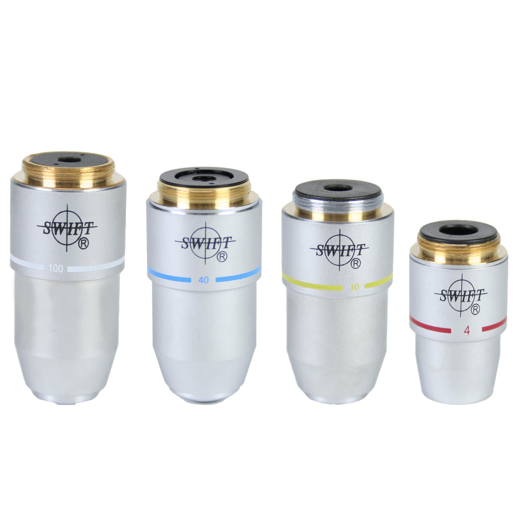 SWIFT Plan Objectives – Motic Swift Line